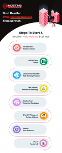 How To Start Reseller Web Hosting Business From Scratch