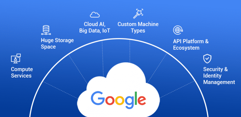 AWS vs Azure vs Google Cloud - Who’s The King?