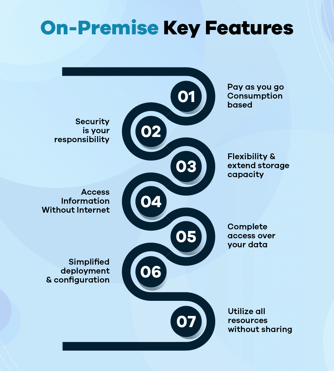 Cloud Computing vs On-Premises - Difference and Comparison Cloud Computing vs On-Premises - Difference and Comparison