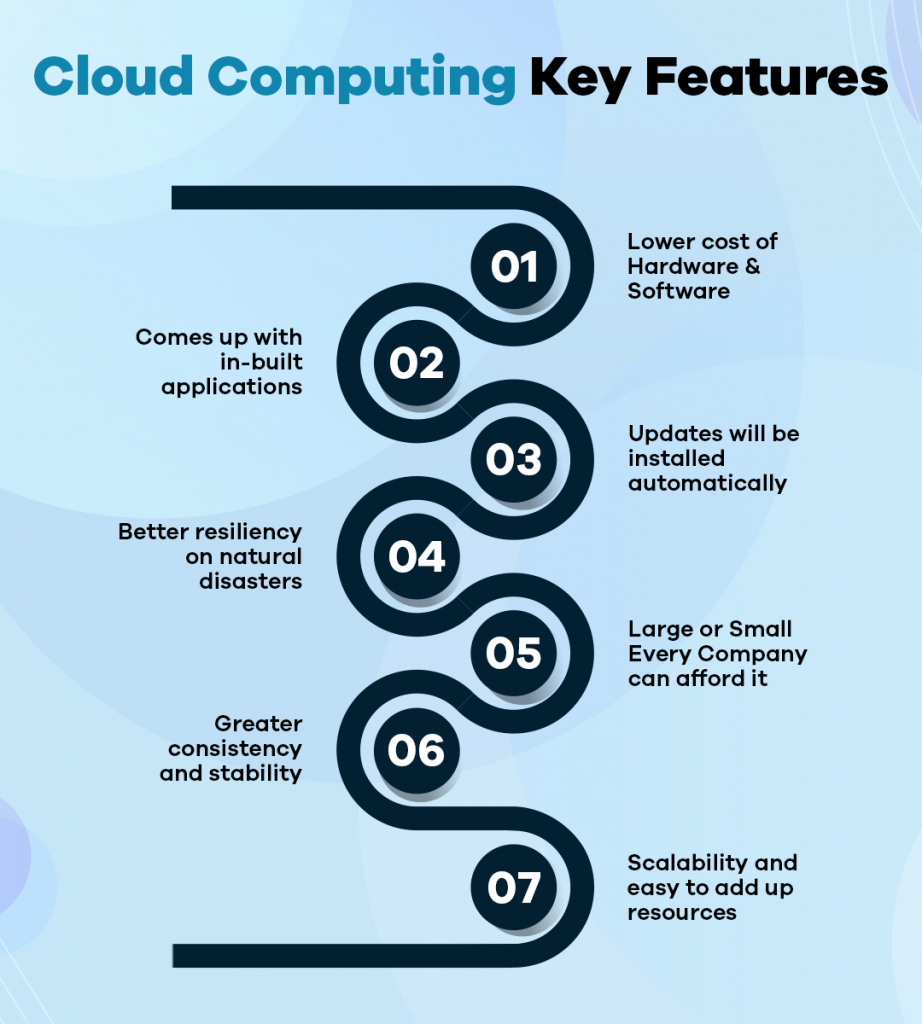 Cloud Computing vs On-Premises - Difference and Comparison