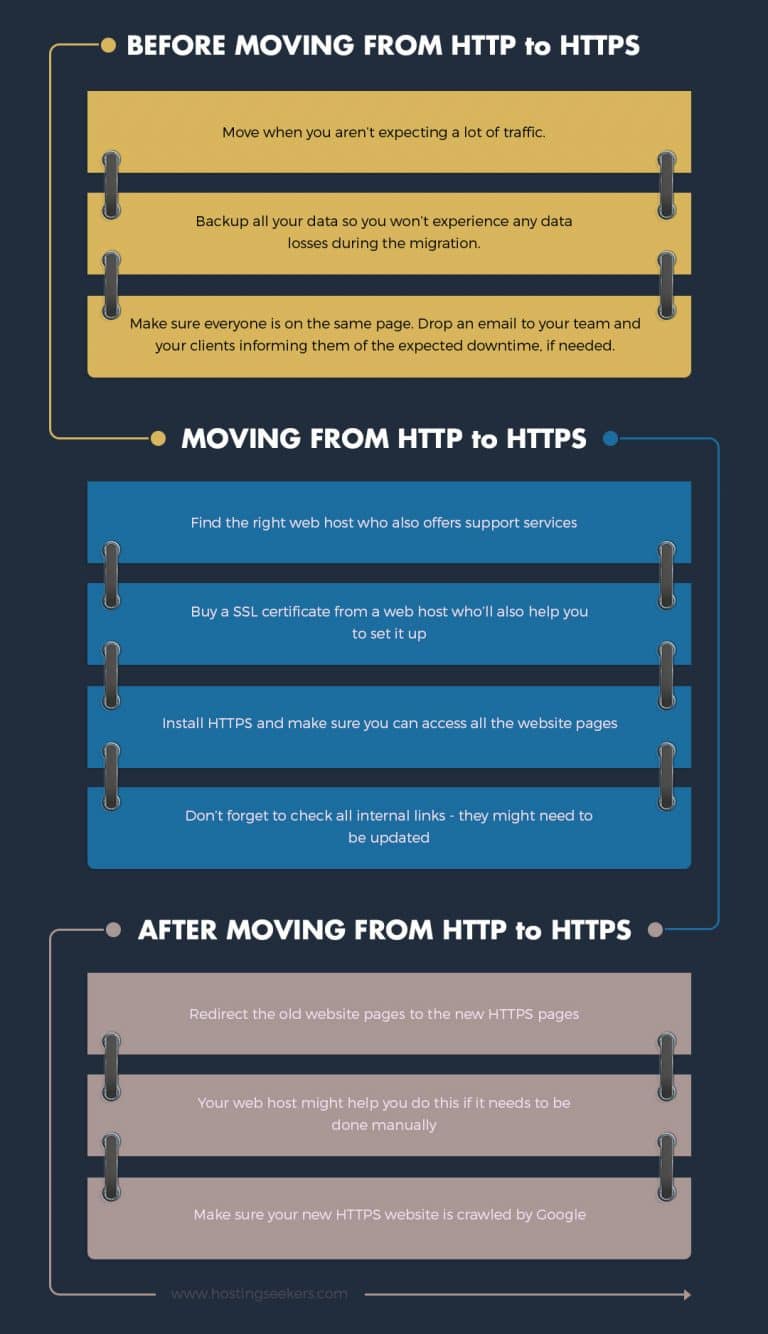 HTTP vs. HTTPS Difference: A Detailed Comparison Guide