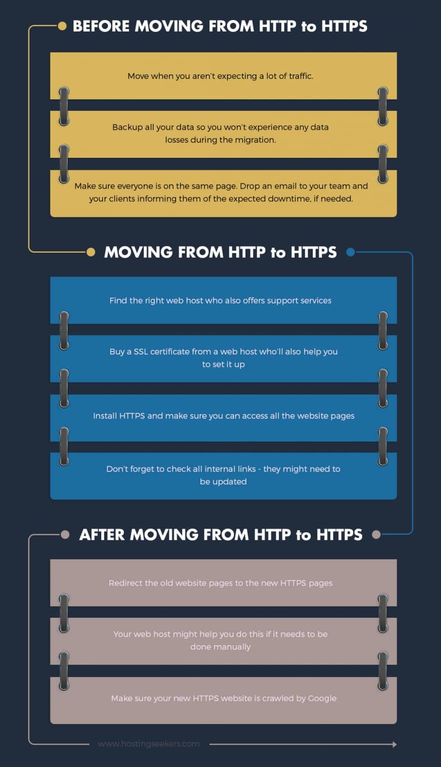 HTTP vs. HTTPS Difference: A Detailed Comparison Guide