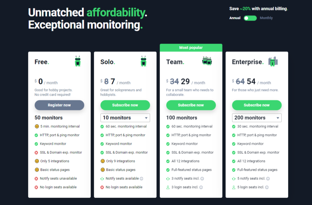 Top 10 Website Monitoring Services and Tools in 2025