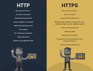 HTTP vs. HTTPS Difference: A Detailed Comparison Guide