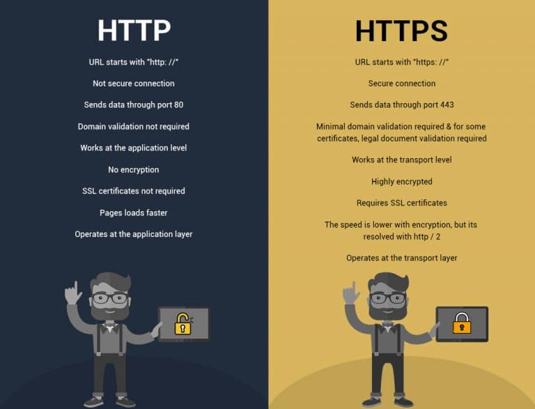 HTTP vs. HTTPS Difference: A Detailed Comparison Guide HTTP vs. HTTPS Difference: A Detailed Comparison Guide