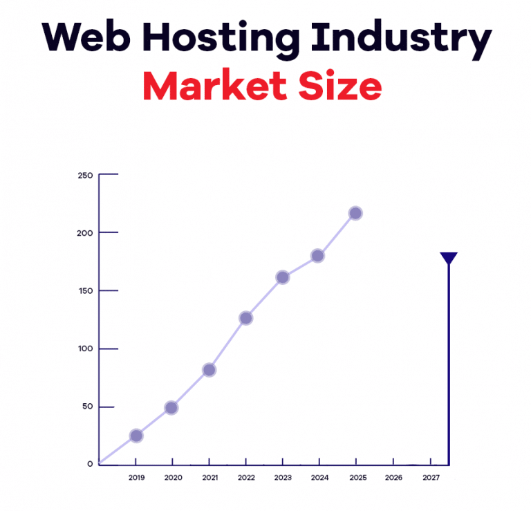 6 Steps To Start A Web Hosting Business - Complete Guide 2023