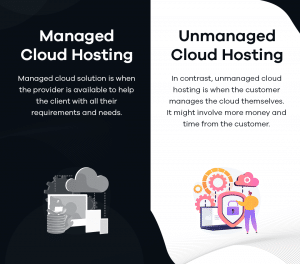 What is Cloud Server Hosting: A Complete Guide for Beginners
