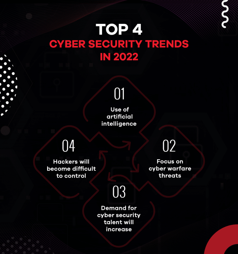 Future of Cybersecurity | How To Beat Cyber Criminals At Their Game