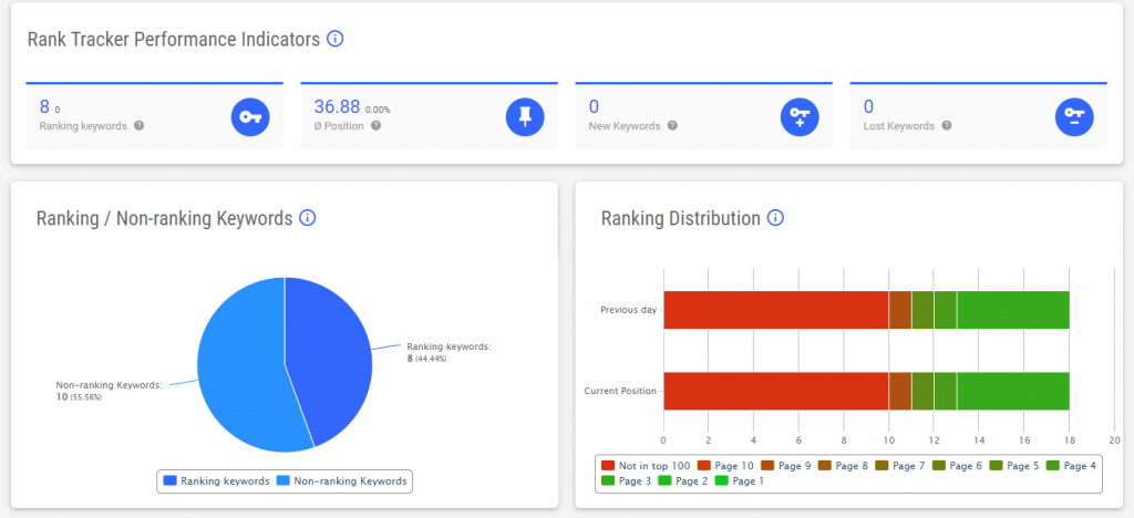 cPanel SEO Tool: Why is It Essential for Your Website