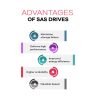 SSD vs SAS vs SATA: Which Drive Is Faster?