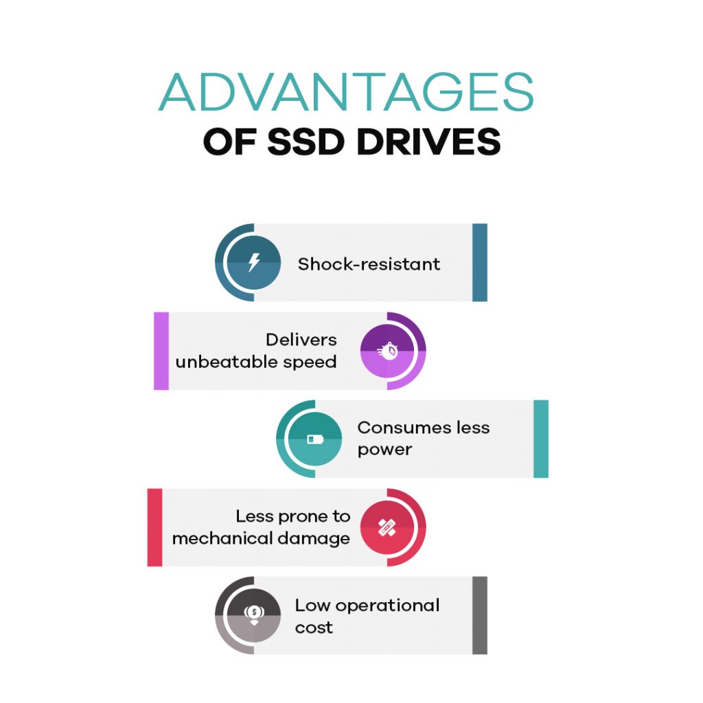 SSD vs SAS vs SATA: Which Is Better For A Dedicated Server?