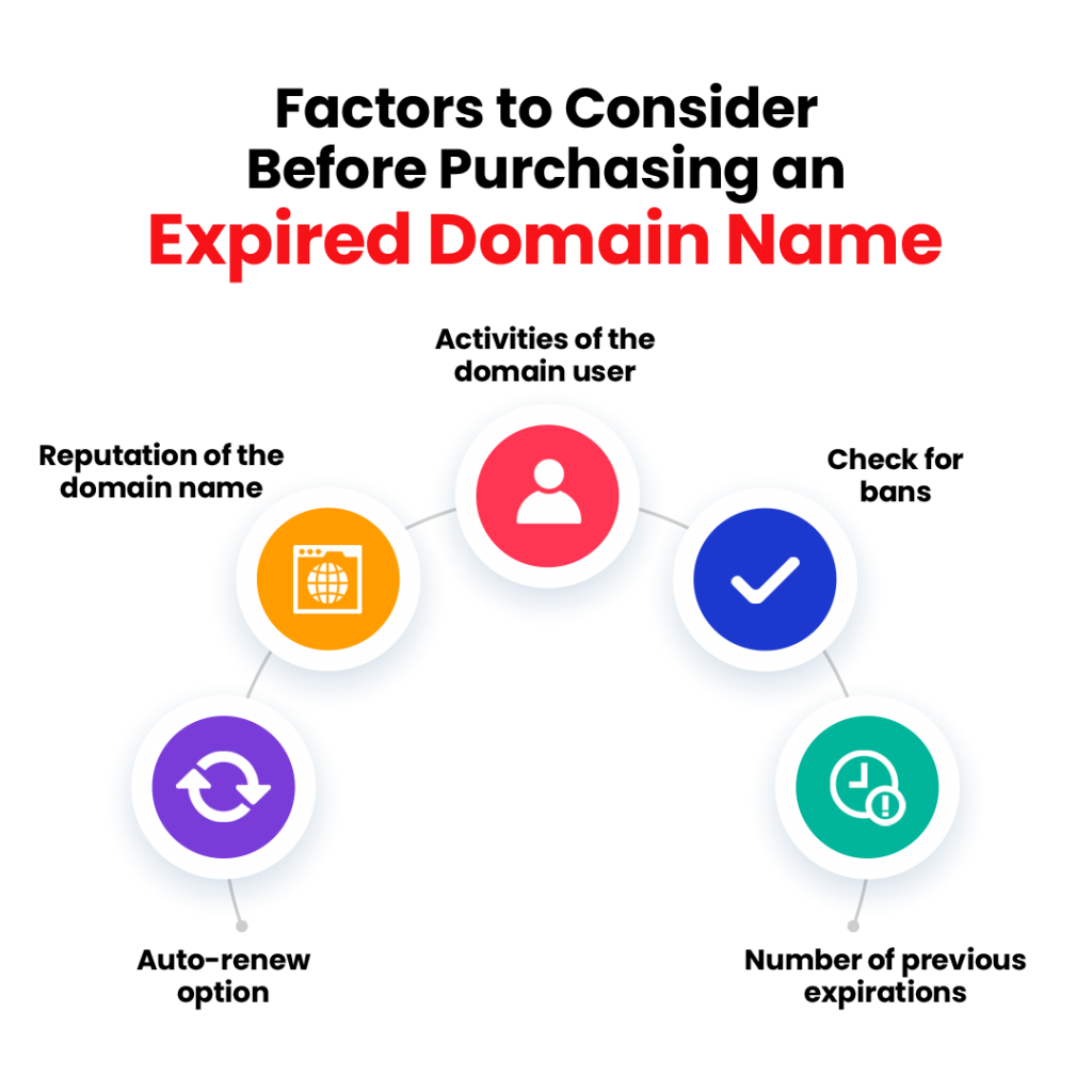 Expired Domain Names: Everything You Need to Know