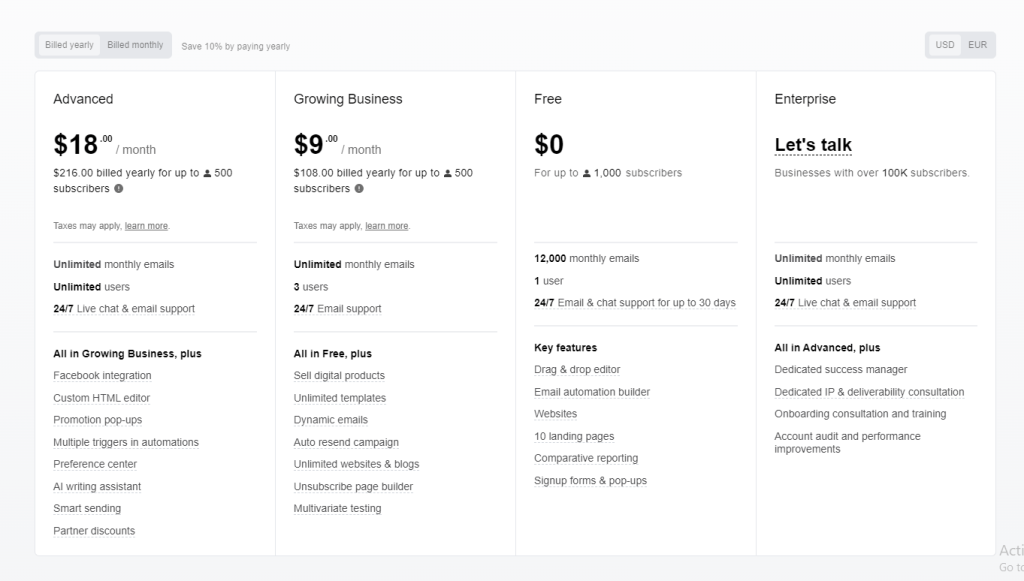 5 Best Mailchimp Alternatives to Consider in 2025