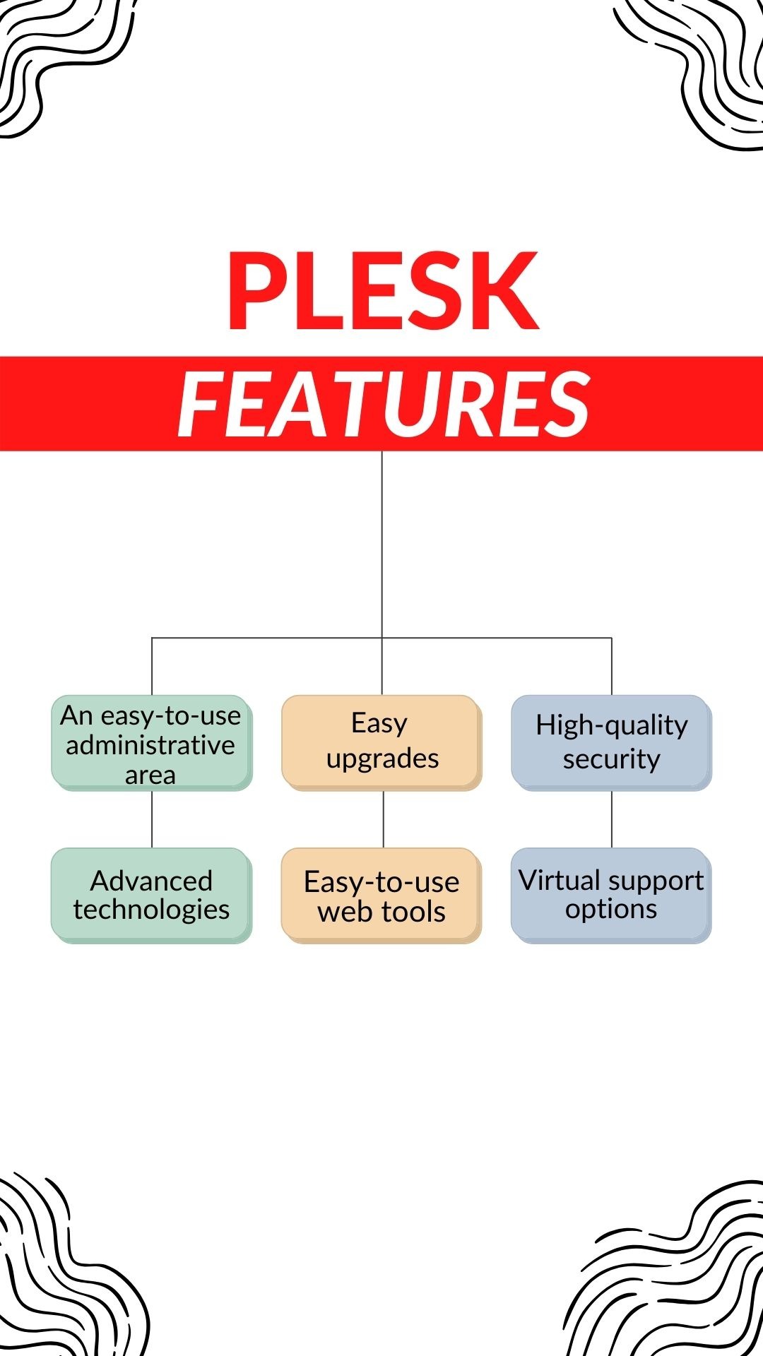 Plesk vs DirectAdmin | Which Control Panel Do You Prefer - Hostingseekers