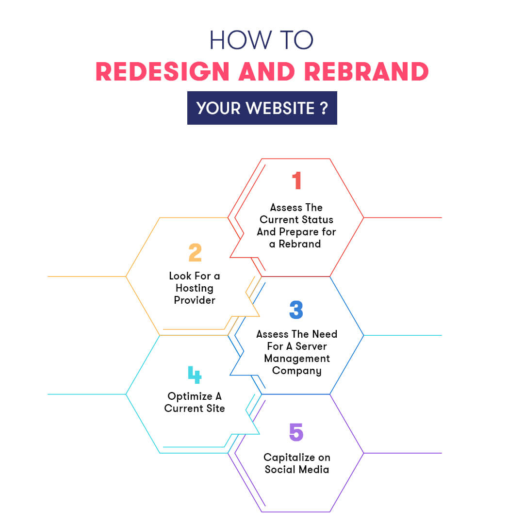 How to Rebrand Your Existing Website with 5 Easy Steps?
