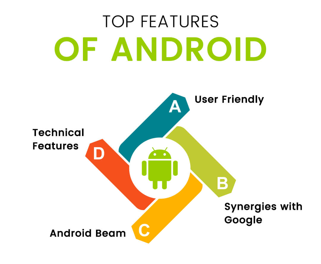 Windows vs Android - Which one should you buy?