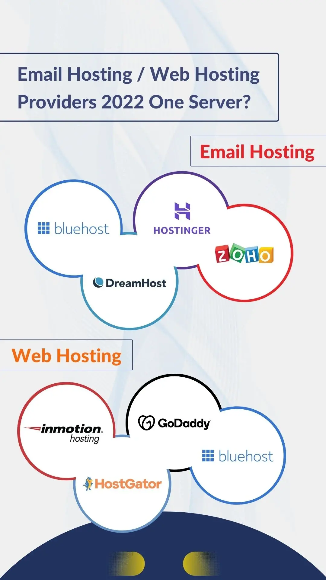 What is the difference between Email Hosting and Web Hosting ...