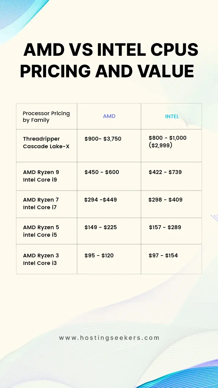 AMD Vs Intel Processors Comparison