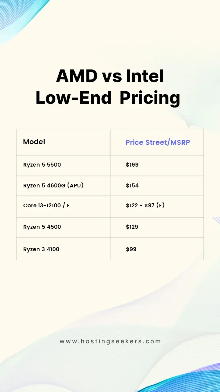 AMD Vs Intel Processors Comparison