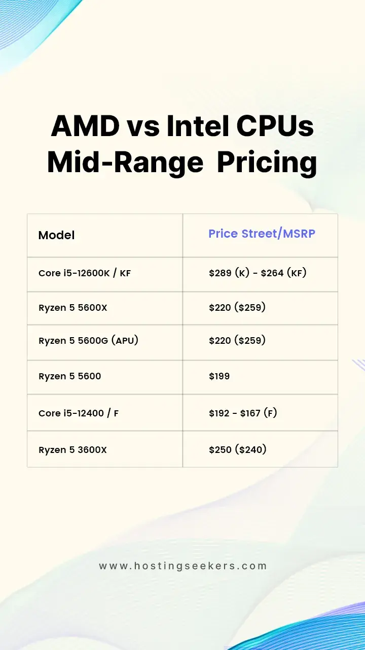 AMD Vs Intel Processors Comparison