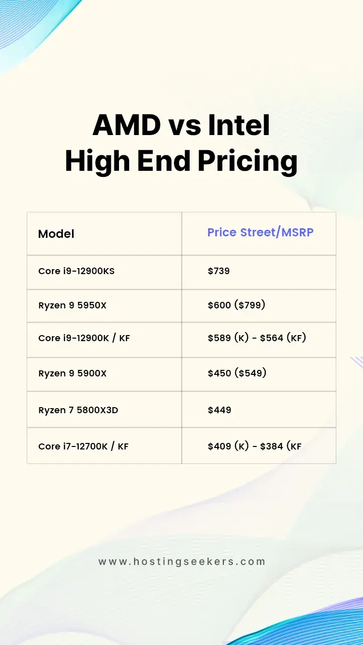 AMD Vs Intel Processors Comparison