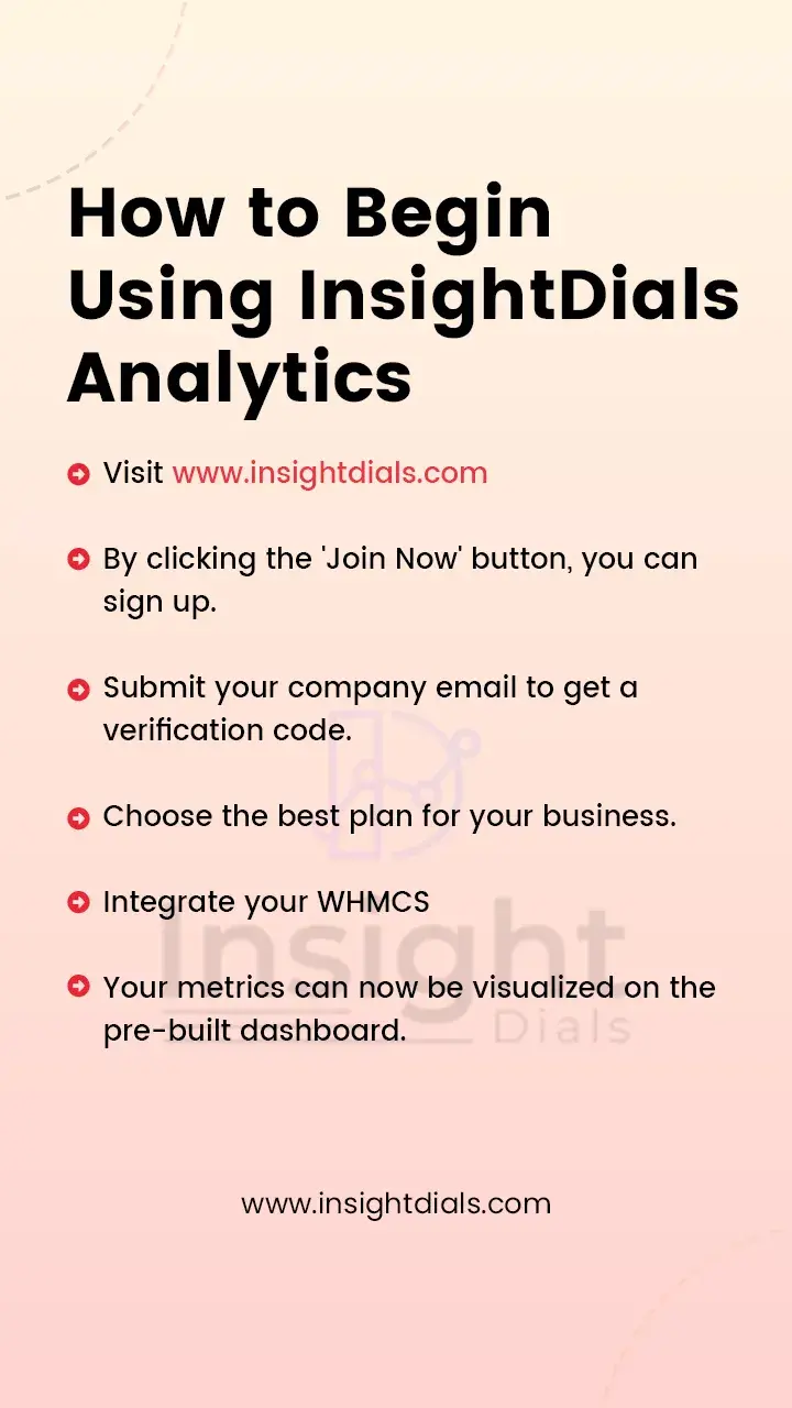 Insightdials Get A 360 Degree View Of Your Business 8809