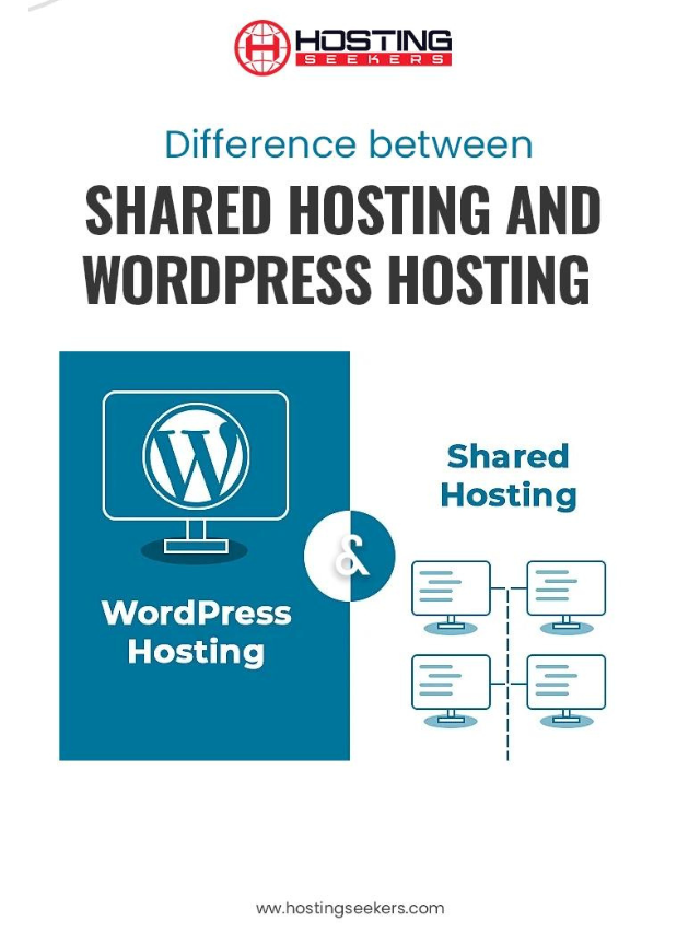 Difference between Shared Hosting and WordPress Hosting Difference between Shared Hosting and WordPress Hosting