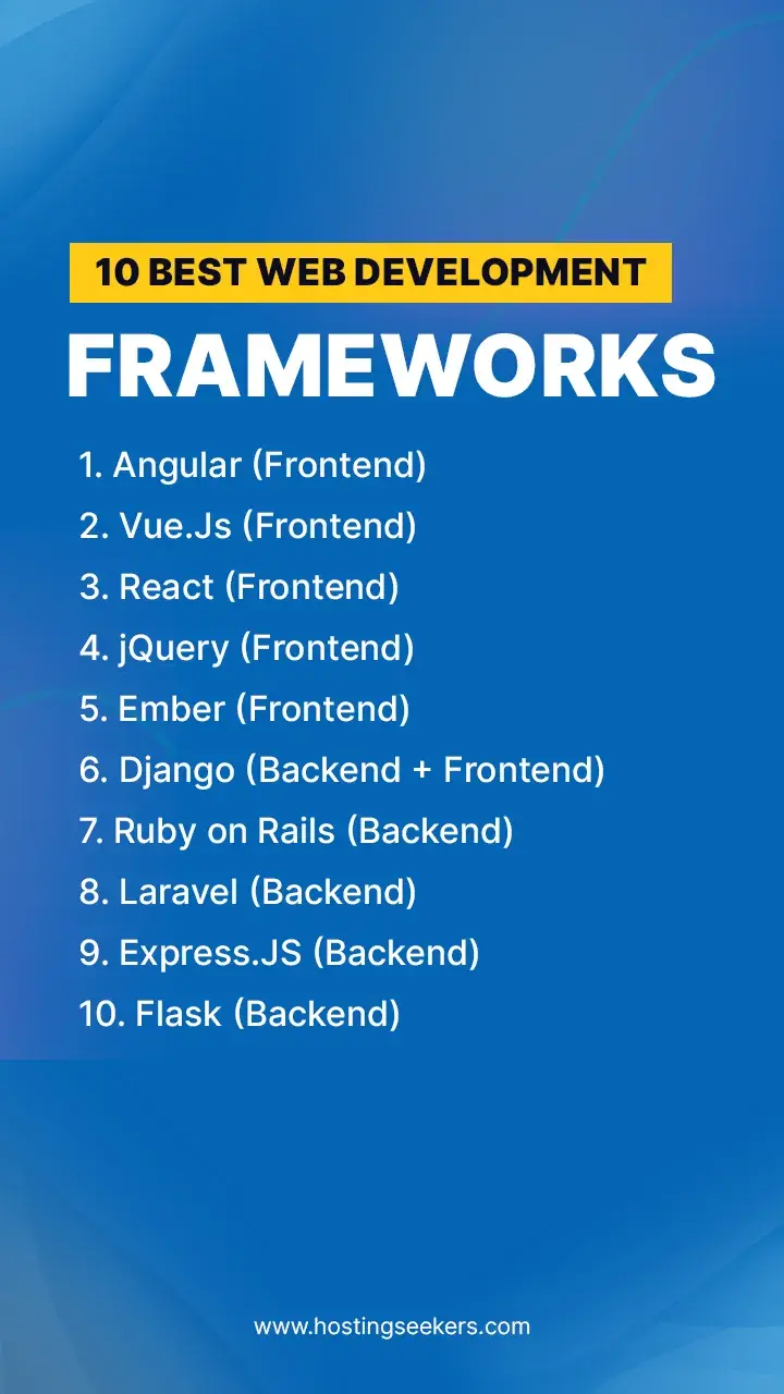 Front End vs Back End Frameworks