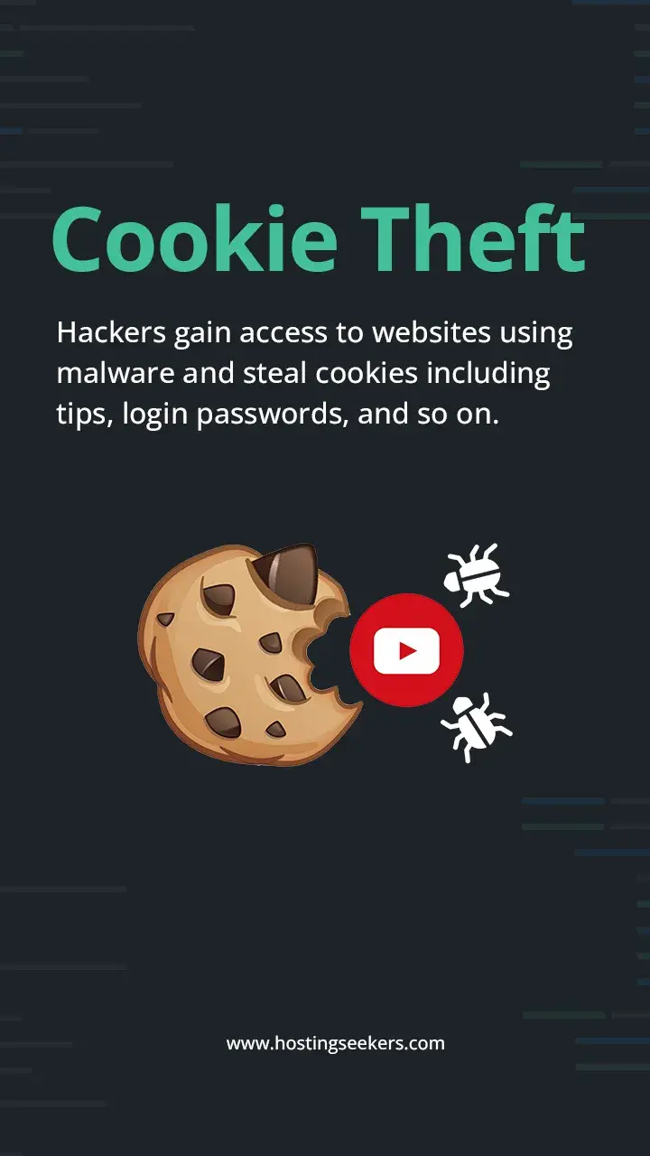 Hacking & Types of Hacking