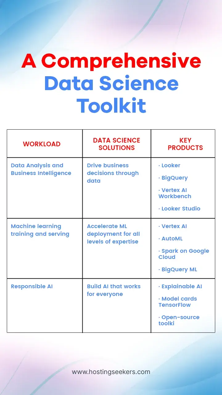 Data Science on Google Cloud