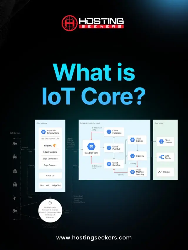 What is IoT Core?