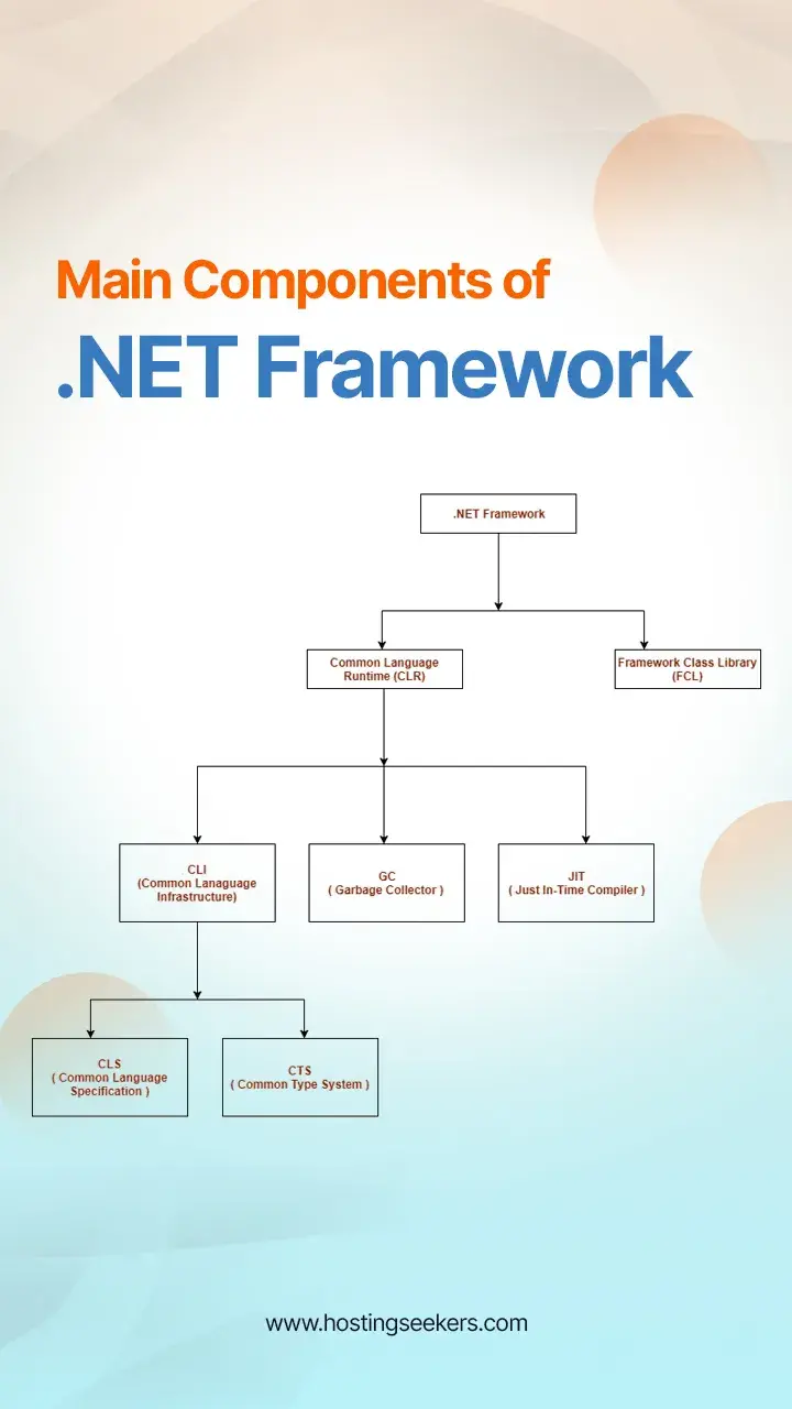 .NET Framework: All You Need to Know