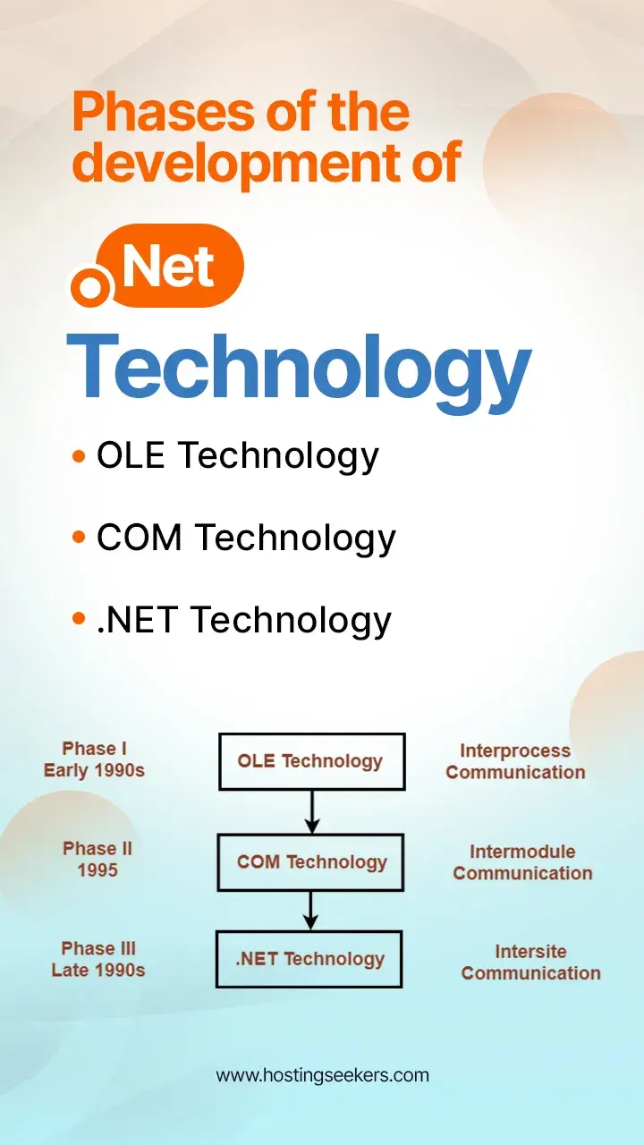 .NET Framework: All You Need to Know