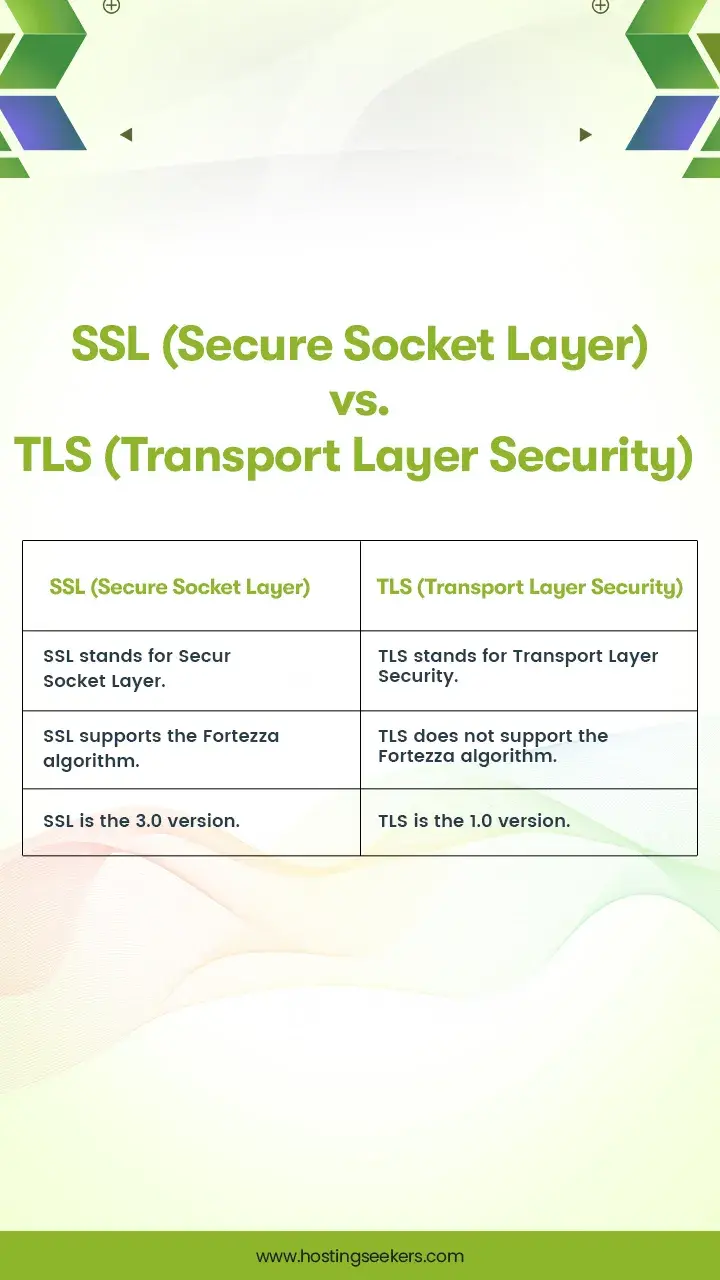 Difference Between SSL and TLS