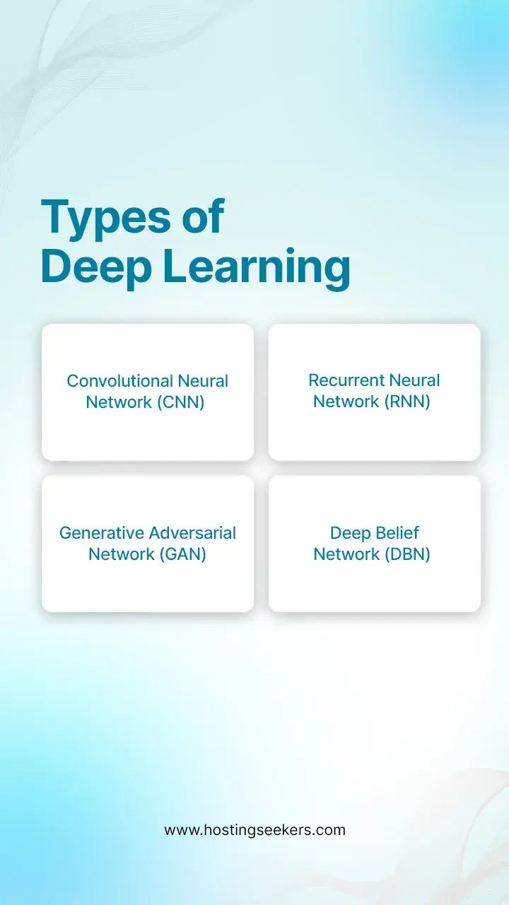 Artificial Intelligence vs. Machine Learning vs. Deep Learning