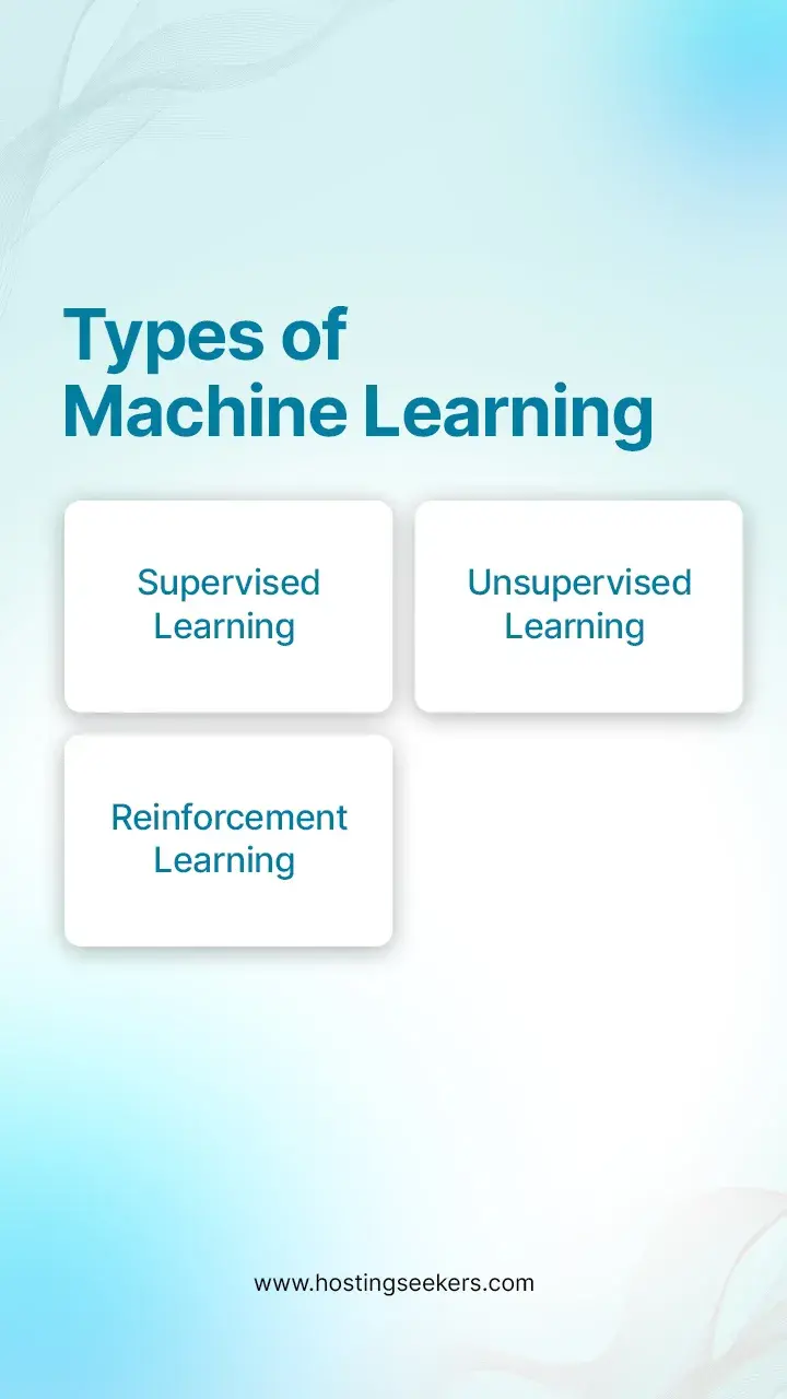Artificial Intelligence vs. Machine Learning vs. Deep Learning
