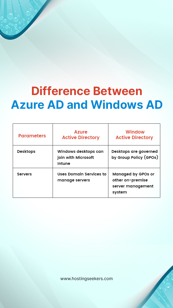 Azure Active Directory vs. Window Active Directory - Hostingseekers
