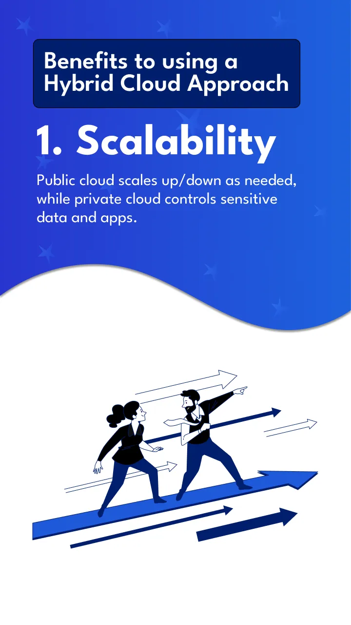 Hybrid Cloud Deployment Strategies: Optimizing Your IT Infrastructure - Hostingseekers