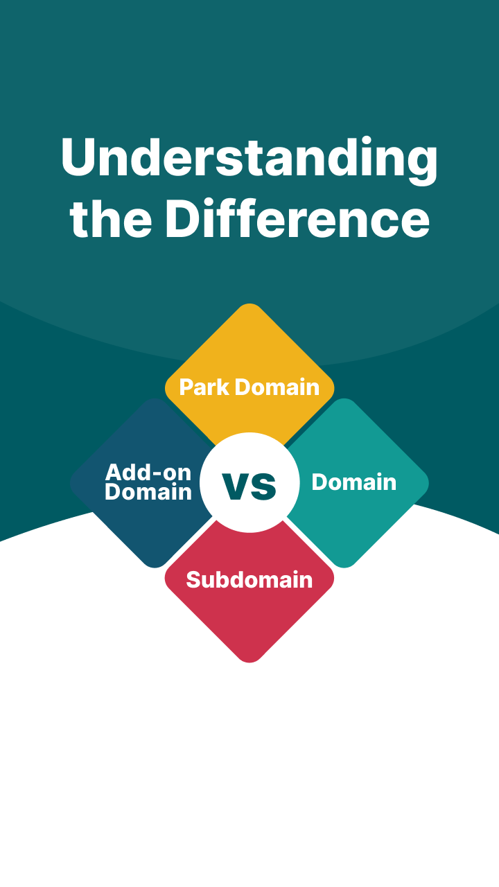 Understanding Domain Forwarding: What are its Benefits? - Hostingseekers