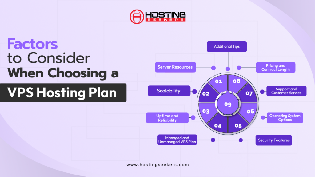 Choosing the Right VPS Hosting Plan: 9 Factors to Consider