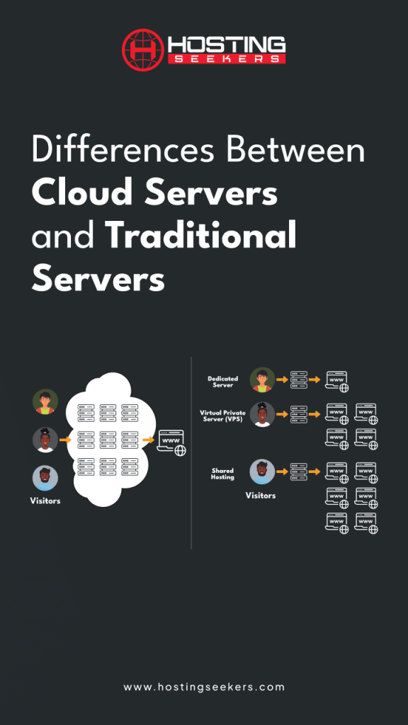 Differences Between Cloud Servers and Traditional Servers - Hostingseekers