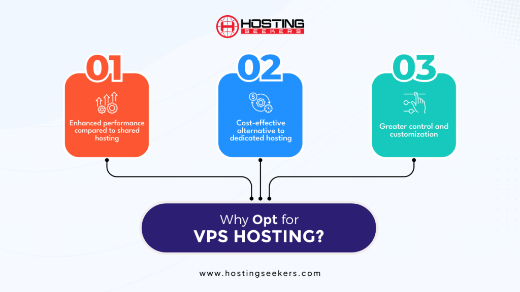 Choosing the Right VPS Hosting Plan: 9 Factors to Consider