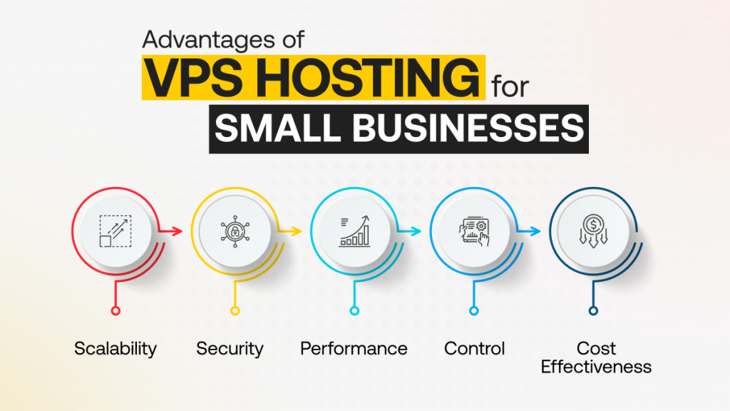 VPS Hosting for Small Business: Benefits and How to Set up