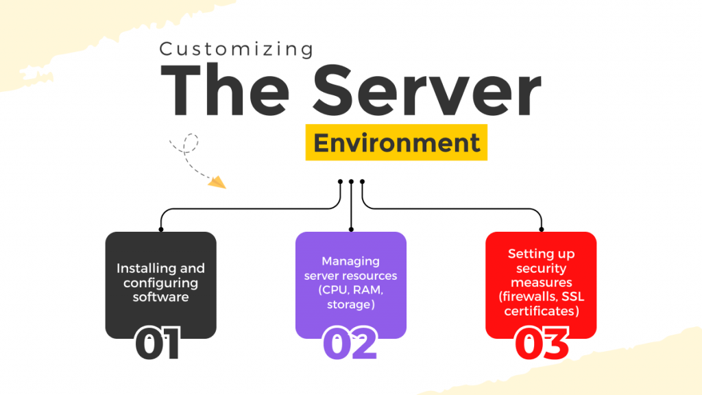 Mastering VPS Customization for Ultimate Control & Flexibility