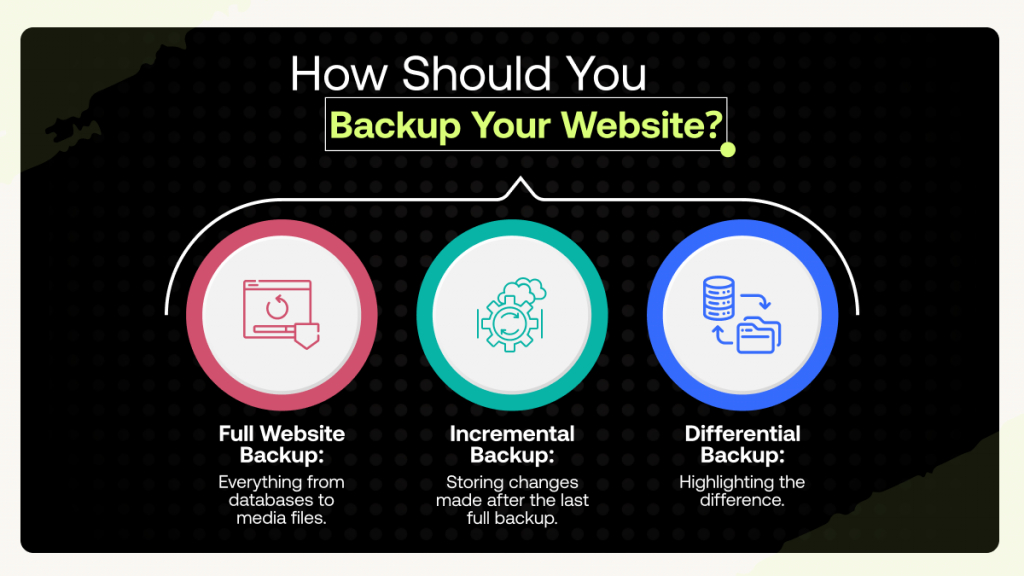 Proven VPS Hosting and Best Data Backup Strategy from Experts
