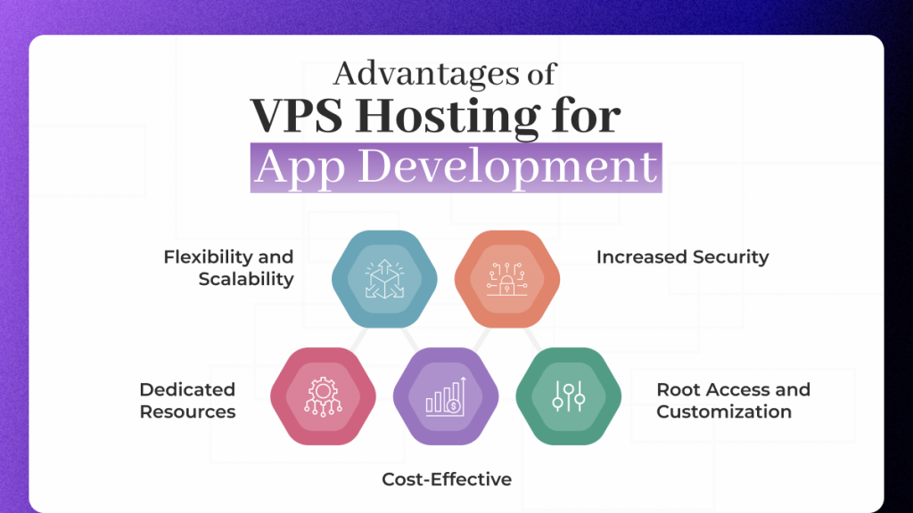 Why Use VPS Hosting for App Development?