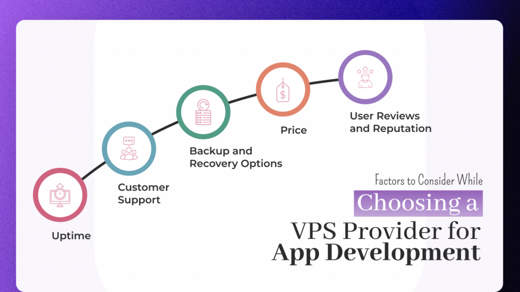 Why Use VPS Hosting for App Development?