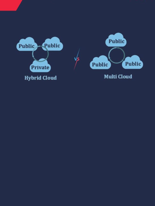 Multi Cloud vs Hybrid Cloud: Explore the Difference - Hostingseekers