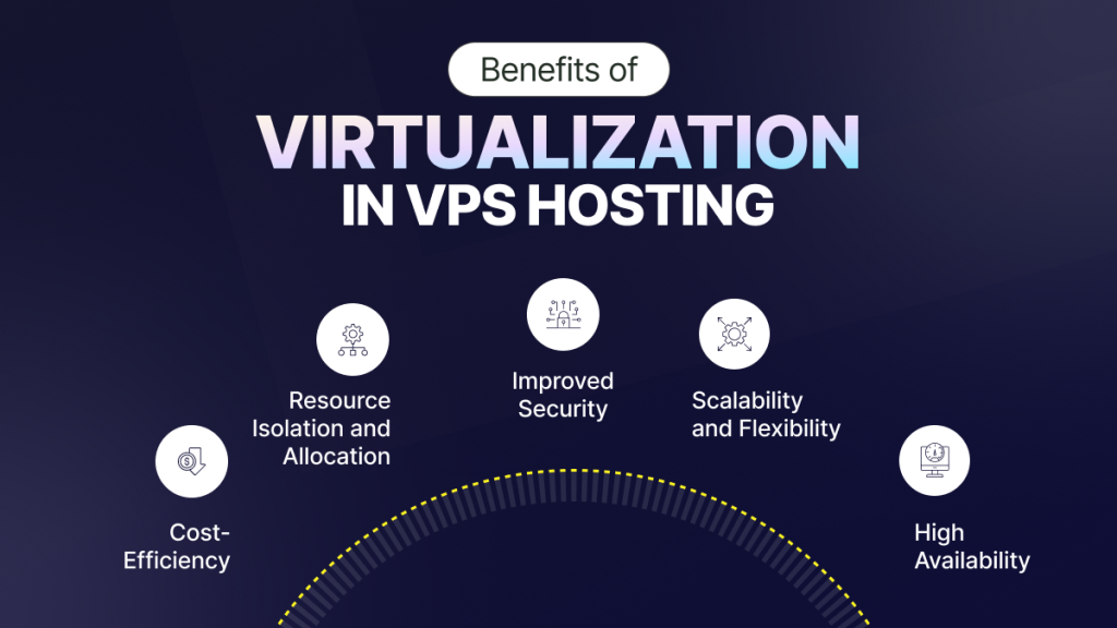 Understanding Virtualization Technologies in VPS Hosting