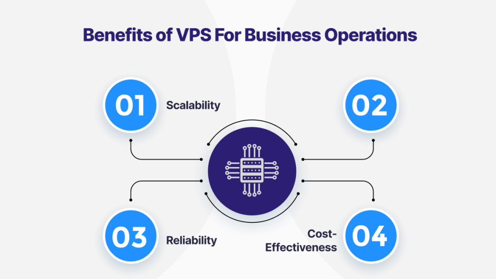 VPS vs VPN: Choosing the Right Solution for Your Online Needs